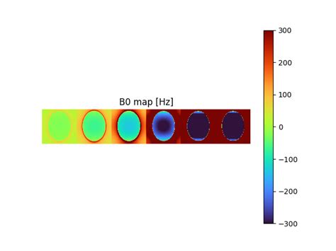 Static Field Simulation — Mrtwin Documentation