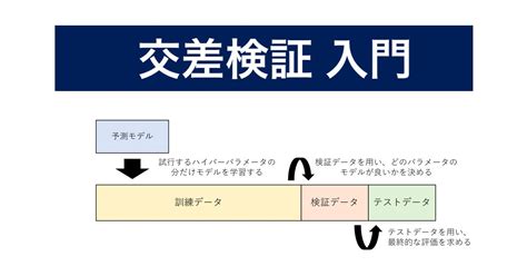 交差検証（python実装）を徹底解説！図解・サンプル実装コードあり
