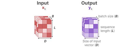A Visual Guide To Mamba And State Space Models