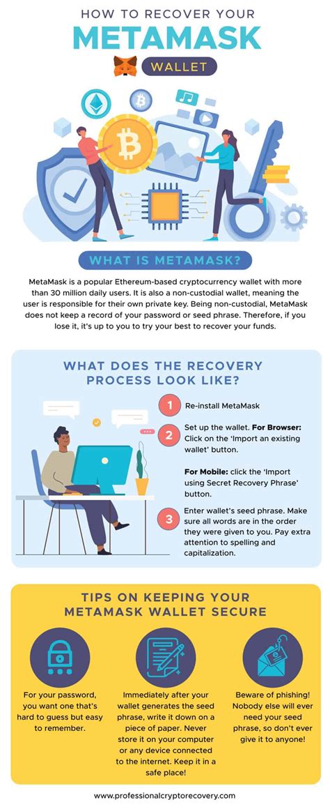 How To Recover Your Metamask Wallet Professional Crypto Recovery