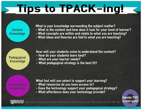 Tips To Tpack Ing By Candace Marcotte Educational Technology