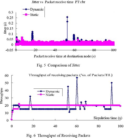 Figure 7 From Understanding The Mobility Model Of Wireless Body Sensor Networks Semantic Scholar