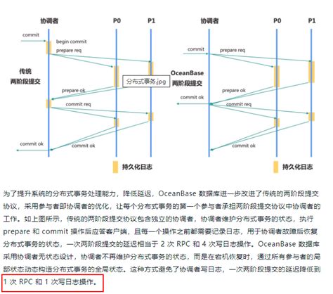 两阶段提交 传统2pc和ob的2pc 为什么传统的两阶段提交是如文档说的4次写日志和2次rpc远程调用 oceanbase 技术问题