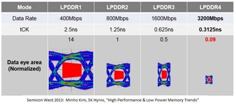 Ddr4 Is A Complex Interface To Verify Assistance Needed Semiwiki