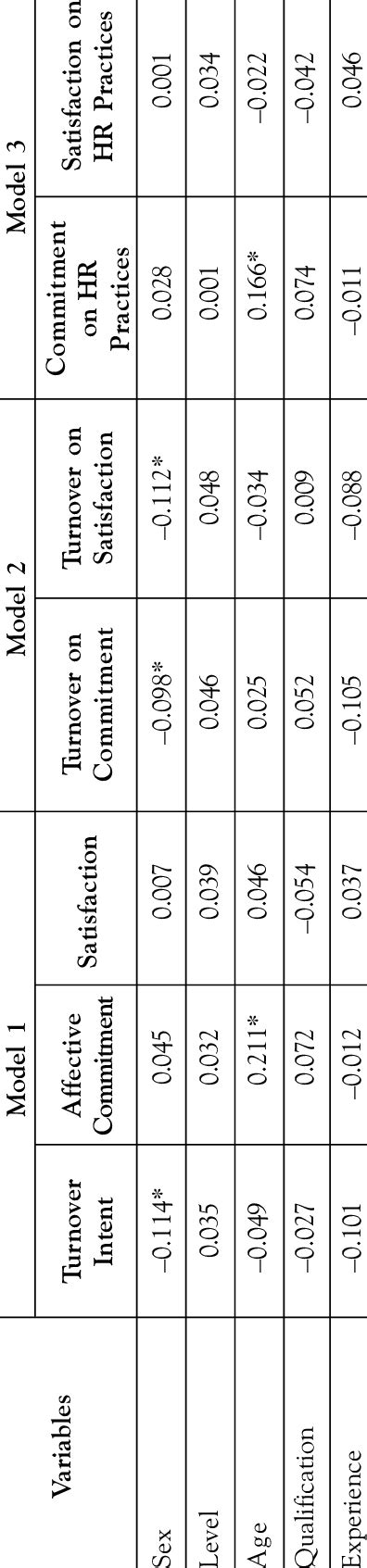 Results Of Ols Regression Analysis Download Scientific Diagram