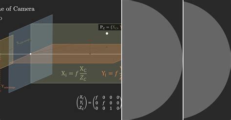 list opencv curated by gowtham medium