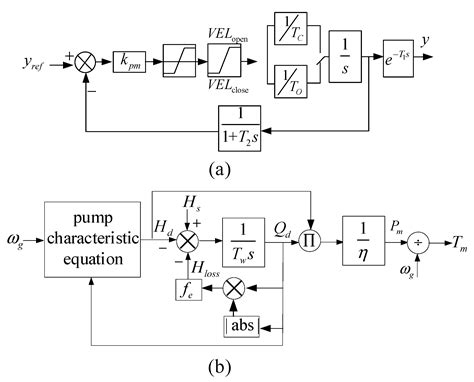 Fault Ride Through Control Strategy For Variable Speed Pumped Storage Unit With Full Size Converter