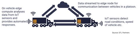 10 Edge Computing Use Case Examples Stl Partners