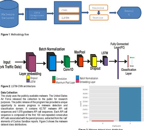 Figure From Malware Detection And Classification Using Embedded Convolutional Neural Network