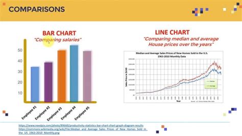 Data Visualizationpptx