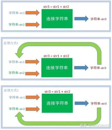 Labview—串口助手 知乎