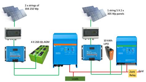 Parallel Operation Of Multigrid And Multiplus With Both Connected To AC Input VictronEnergy