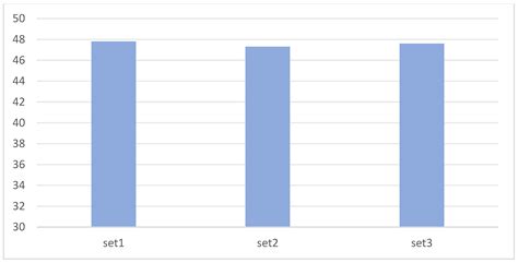 Defect Detection Algorithm For Battery Cell Casings Based On Dual