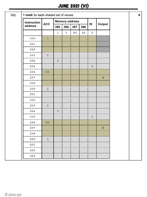 Ch 4 Assembly Language Ms Alevel Cs Pdf