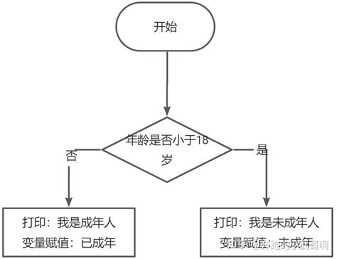 市场主流规则引擎对比之规则流 知乎