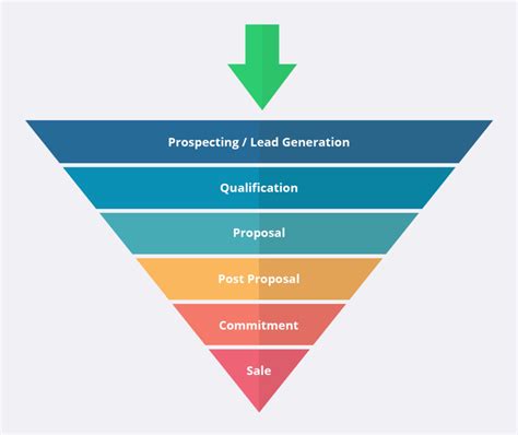 What Is Pipeline Marketing Ga Connector
