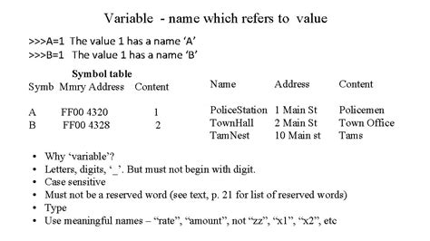 Some Basic Python Data Types Int Float Complex