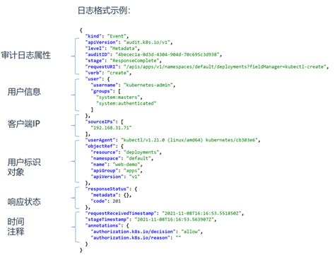 kubernetes安全篇6：监控、审计和运行时安全 blog of howell