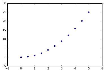 Matplotlib