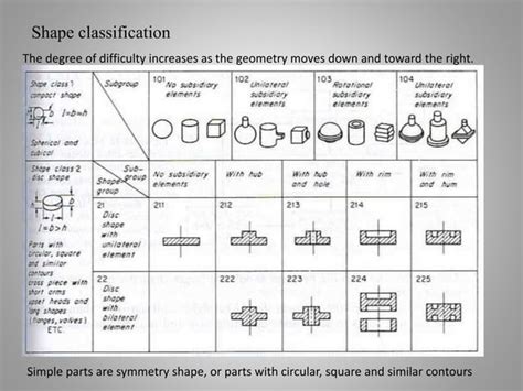 Forging PPTX Physics Science