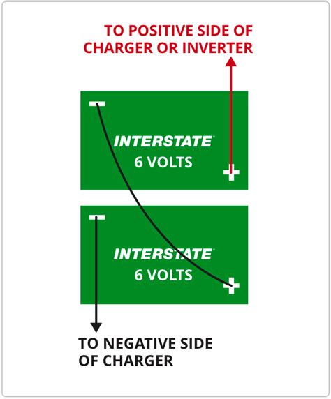 Interstate 6 Volt Battery Dimensions At Leo Lazar Blog