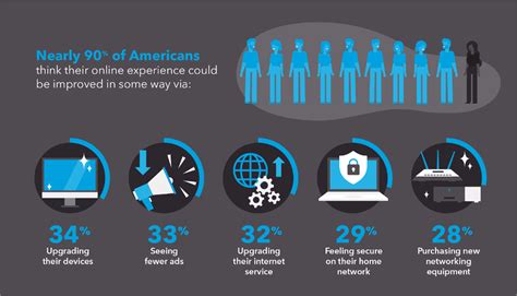 Internet Stats Breakdown Netgear Uk