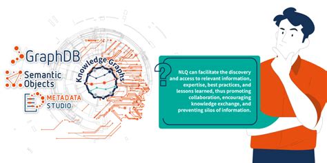 What Is Natural Language Quering Ontotext Fundamental