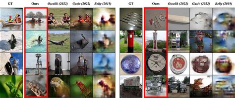 Decoding Performance Comparisons On God Test Set The Ground Truth