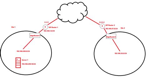 Qlikview Generic Report Based On Dynamic Table Structure Stack Overflow