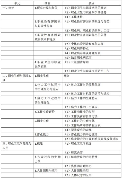 2023年公卫执业医师《职业卫生与职业医学》考试大纲下载公卫执业助理医师 正保医学教育网