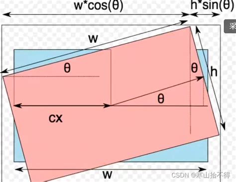 C Opencv图像旋转c图像旋转 Csdn博客