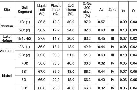 Suction Compression Index Values Download Scientific Diagram