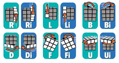 Rubiks Cube 3x3 Formula Codes Sale