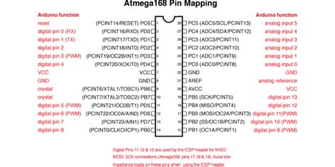 Pololu Arduino Pin Mapping For The Atmega168