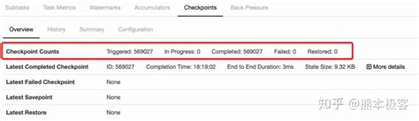 【flink 精选】如何排查 Checkpoint 异常问题？ 知乎
