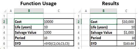 Excel Syd Function