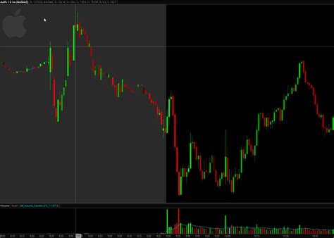 Volume Based Candles Identifier For Thinkorswim Usethinkscript Community