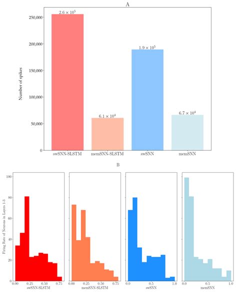 Algorithms Free Full Text Spike Weighted Spiking Neural Network