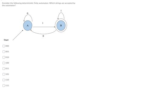 Solved Consider The Following Deterministic Finite