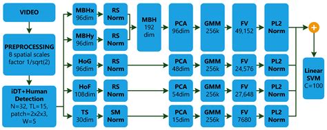Intelligent Video Analytics For Human Action Recognition The State Of Knowledge