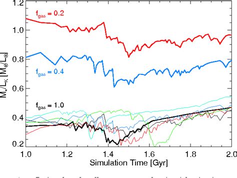 Figure 1 From The Relation Between Quasar And Merging Galaxy Luminosity