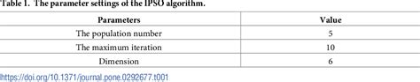 Table 1 From Ipso Lstm Hybrid Model For Predicting Online Public