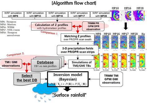 Arsl Research