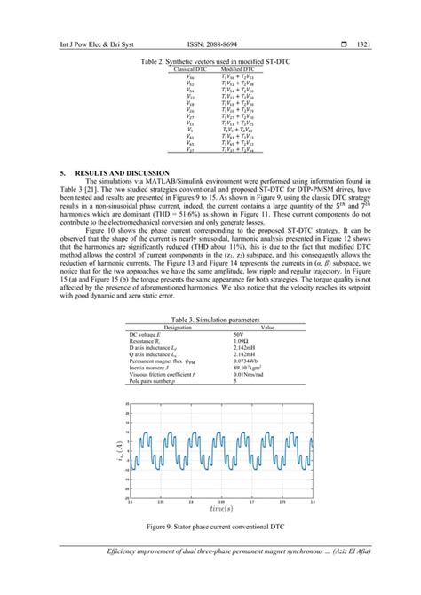 Efficiency Improvement Of Dual Three Phase Permanent Magnet Synchronous