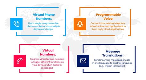 Twilio Services For Building Web And Mobile Applications