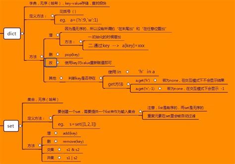 Listtupledictset 思维导图整理 Csdn博客