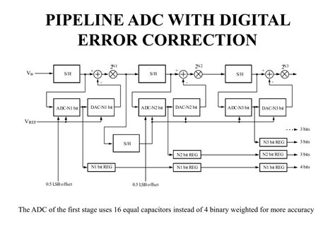 Ppt Analog To Digital Converters Powerpoint Presentation Free Download Id9471160