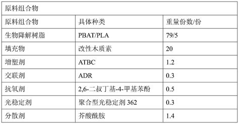 一种具有肥料作用的改性全生物降解地膜及其制备方法与流程