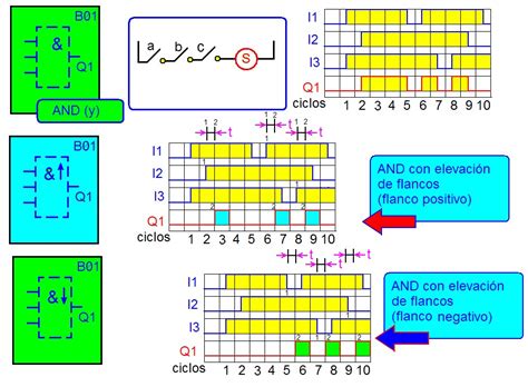 Coparoman Funciones Básicas En Controles Programables Coparoman Funciones Básicas En Controles Programables