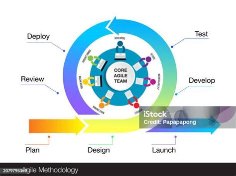The Core Values Of Agile Team Software Development Vecteurs Libres De Droits Et Plus Dimages